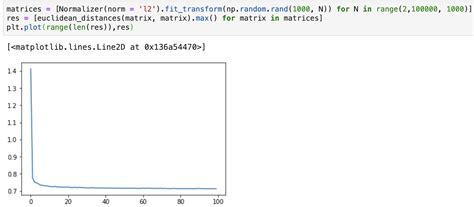 Linear Algebra Euclidean Distance Cosine Between Two Random