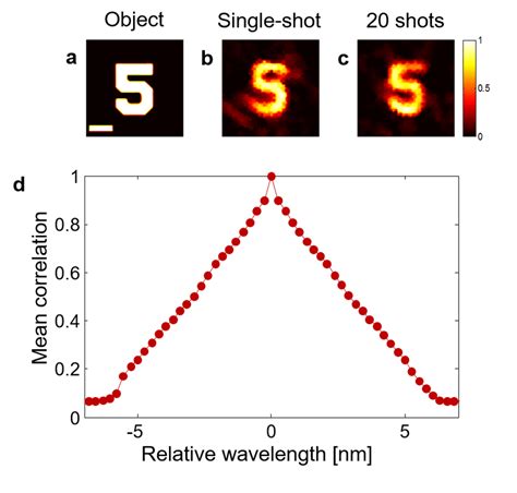 Speckle Imaging With Broadband Illumination A Object Pattern B Download Scientific