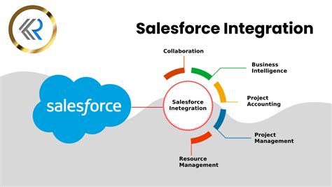 Salesforce Integration Services In India Artofit