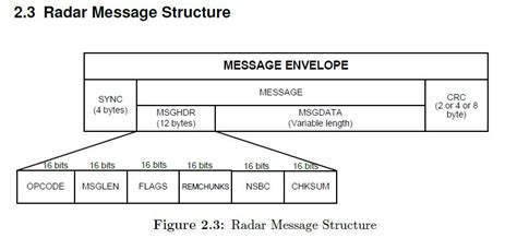 Awr1243 Crc Understanding Problem Sensors Forum Sensors Ti E2e
