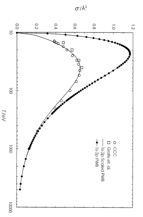Hydrogen 1s 2p Electron Impact Excitation Cross Sections The Solid Download Scientific Diagram