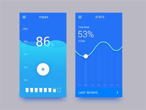 iot harnessing device data dzone research guides artofit