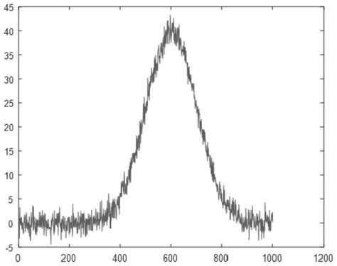 Improved Combined Noise Reduction Method Based On Laser Radar Echo
