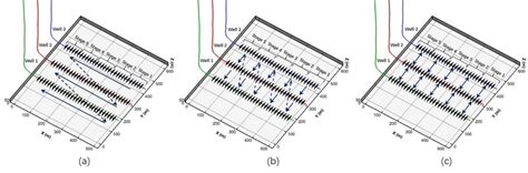 Multi Well Fracturing Schemes A Sequential Fracturing B Zipper Download Scientific