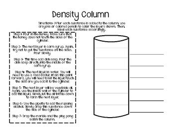 Density Column Lab By Tomazzoli Treasures TPT