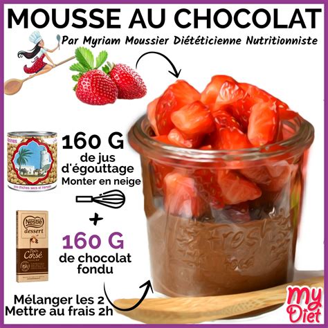 Recettes en images Myriam Moussier Diététicienne Nutritionniste
