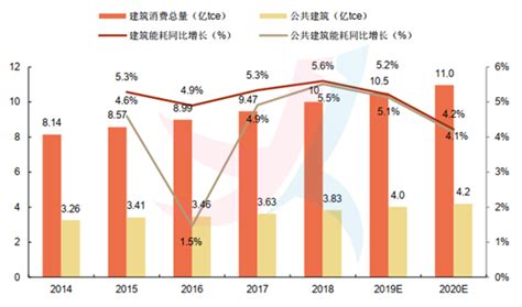 从绿色溢价角度谈建筑节能 能耗监测 节能降耗 智慧能源管理 能效能耗双控 行有嘉