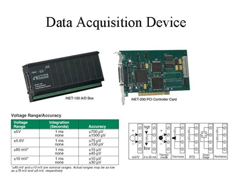 objectives clarify double regression analysis sensor signal processing