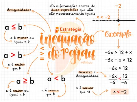 Mapa Mental Sistema De Equação Do 1 Grau LIBRAIN