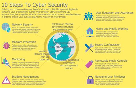Cyber Security Degrees