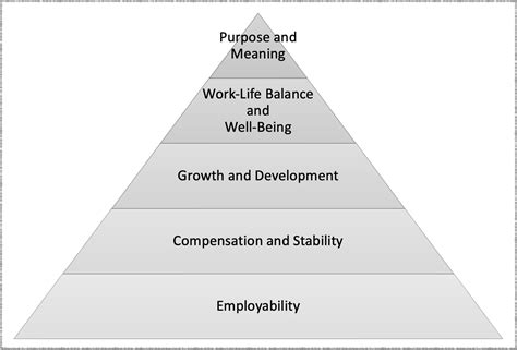 The Ultimate Guide For Making The Best Career Choices In Tech