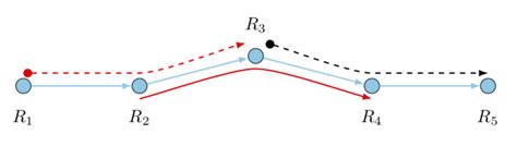 How To Make This Figure In Tikz TeX LaTeX Stack Exchange