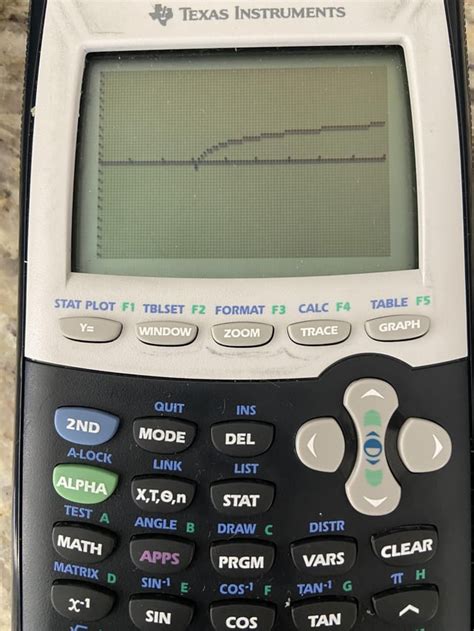Why Do My Logarithmic Functions Graph Wrong R Mathematics