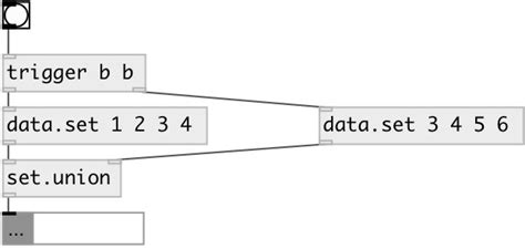 Index Data Puredata Ceammc Web Documentation