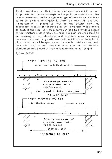 Reinforcement And Formwork Notes Reinforcement ~ Generally In The Form Of Steel Bars Which Are