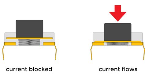 cara menghubungkan dan memprogram push button di arduino nashrul tempatnya ilmu pengetahuan
