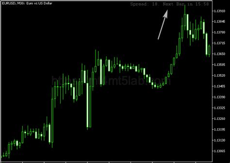 “candle Time And Spreadmt5用fxインジケーター無料ダウンロード Fxシストレ戦略室