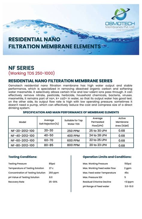 2012 Nanofiltration Membrane At ₹ 650piece Nf Membrane In Shapar