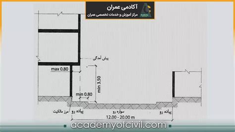 همه چیز درباره کنسول یا پیش آمدگی ساختمان و ضوابط آن آکادمی عمران