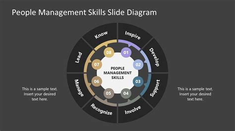 People Management Skills PowerPoint Template Google Slides