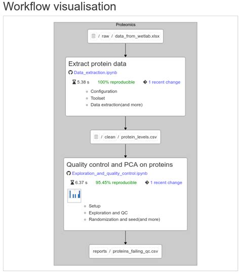 Github Krassowski Nbpipeline Snakemake Like Pipeline Manager For Reproducible Jupyter Notebooks