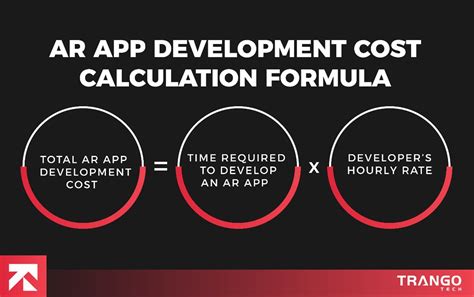 How Much Does AR App Development Cost Detailed Breakdown