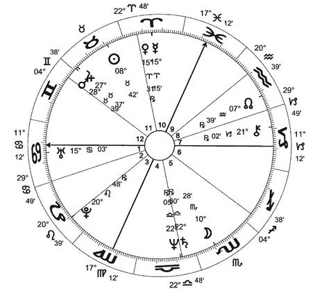 读懂一个人必须看宫位一篇文章6个问题占星宫位全在这了 搜狐大视野 搜狐新闻