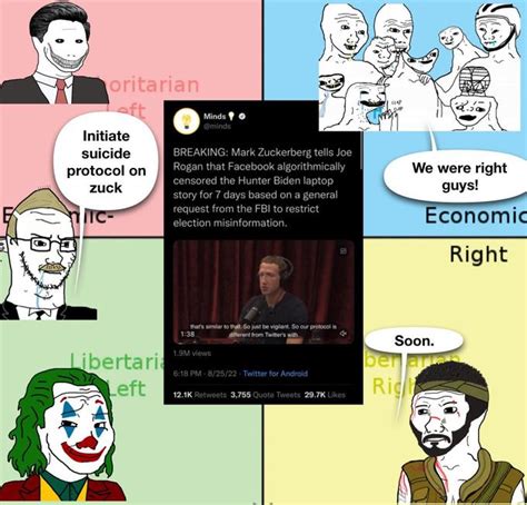 Zero Sum Game Rpoliticalcompassmemes Political Compass Know