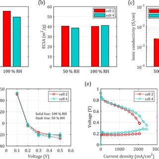 Comparisons Of Cells With Varied I C Ratios Where Cell 2 Has I C Of Download Scientific