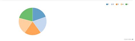 Hive实战 电子商务消费行为分析用hive户分析购买5件以上商品的用户 Csdn博客