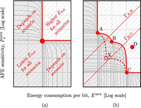 Figure 2 From Comparing Analog Front Ends For Duty Cycled Wake Up