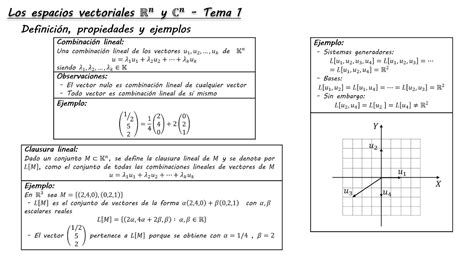Los Espacios Vectoriales Rn Y Cn Definición Propiedades Y Ejemplos