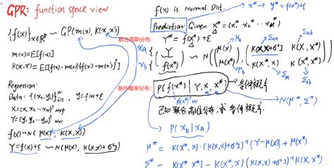 高斯过程回归（gpr）—— 数学推导gpr算法 Csdn博客