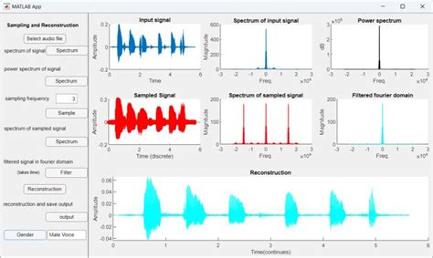 Amirhossein Chami On Linkedin Dsp Signalprocessing Telecommunications