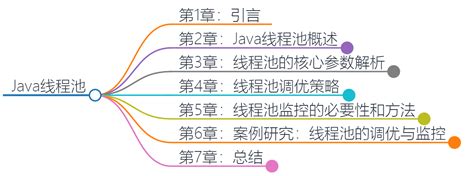 唠一唠java线程池