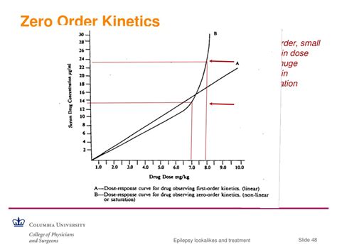 Ppt Outpatient Epilepsy Care For The Internist Part I Powerpoint