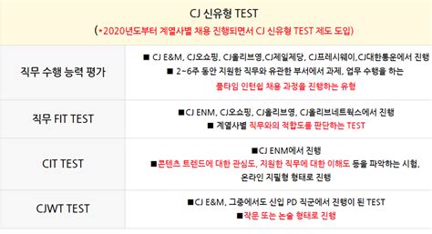 Cj그룹 인적성 합격 대비 총정리 Feat 예시 특이사항 시험후기 등 링커리어 커뮤니티