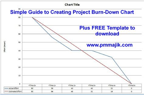 Creating A Burndown Chart In Excel
