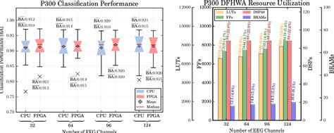 Figure 10 From A Hybrid Fpga Based System For Eeg And Emg Based Online Movement Prediction