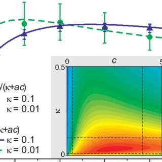 Renormalized Noise Intensity Dbkt Ac Symbols And Its Fitting By D
