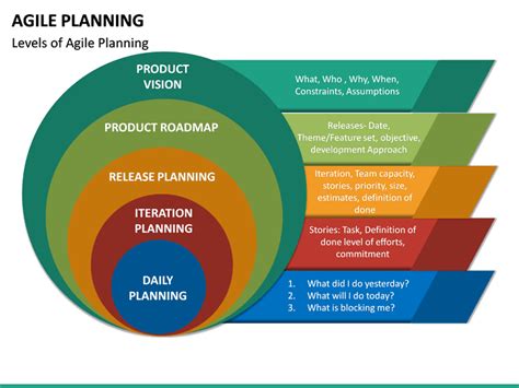 Agile Planning Template Web Start Projects Immediately With Simple