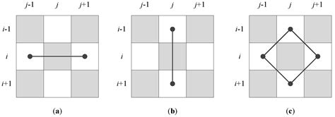Efficient Reversible Data Hiding Based On Connected Component Construction And Prediction Error