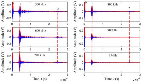 Sensors Free Full Text Development Of A Flexible Broadband Rayleigh Waves Comb Transducer