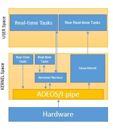 Real Time Linux Comparison ICterra Information And Communication