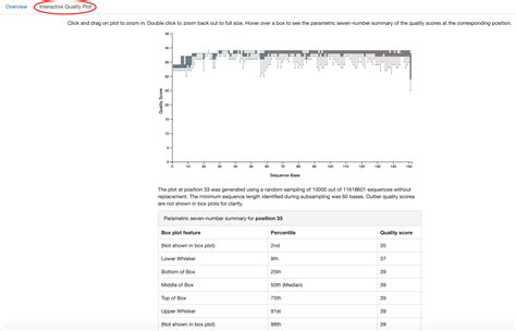 Comprehensive End To End Microbiome Analysis Using Qiime 2 — Qiime 2