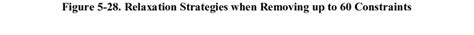 Presents The Most Successful Strategies In The Problem Classes In