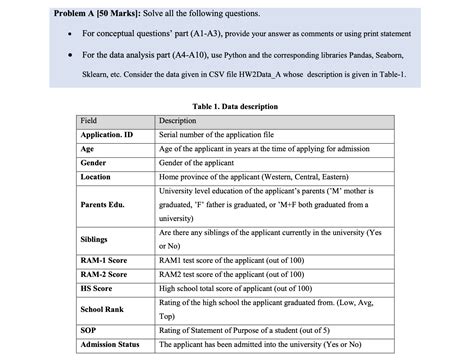 solved roblem a [50 marks] solve all the following