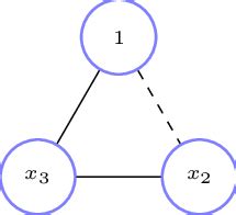 The Tsp Graphs Of Example Download Scientific Diagram