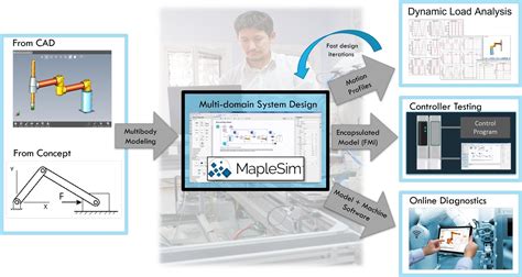 Maplesofts Full Service Solutions Make It Easy To Implement Virtual
