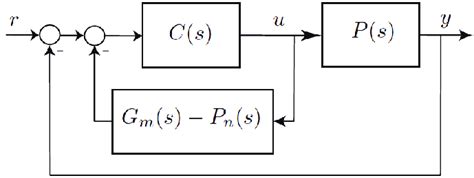 Smith Predictor With Modified Dead Time Free Model Download